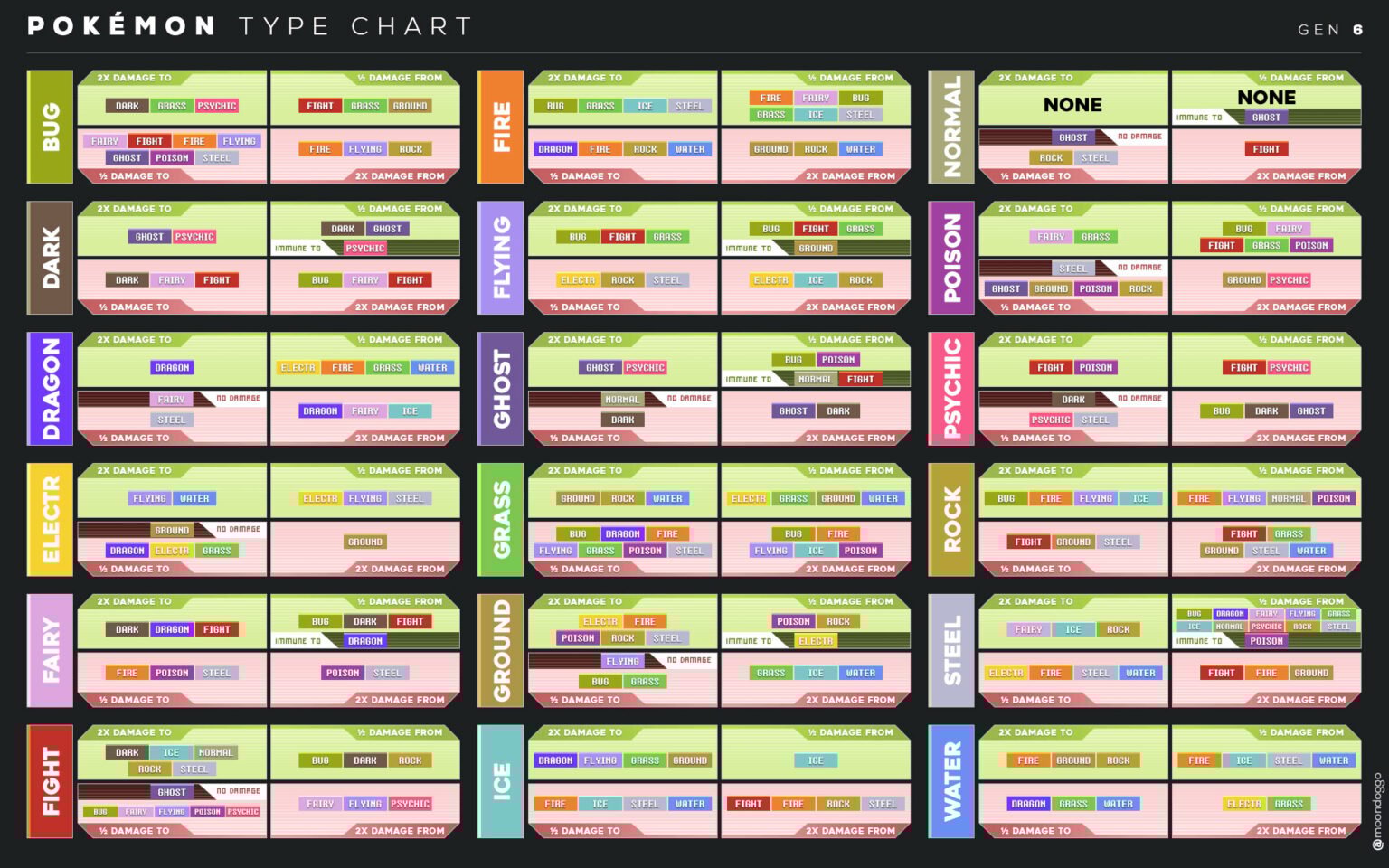Pokemon Type Chart - Weakness & Strengths! - Try Hard Guides