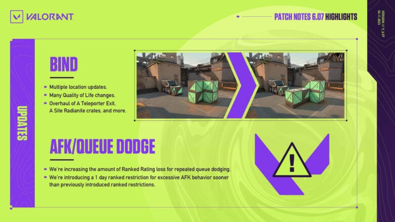 Valorant 6.07 Patch Notes: Map and Agent Updates, AFK/Queue Dodging ...