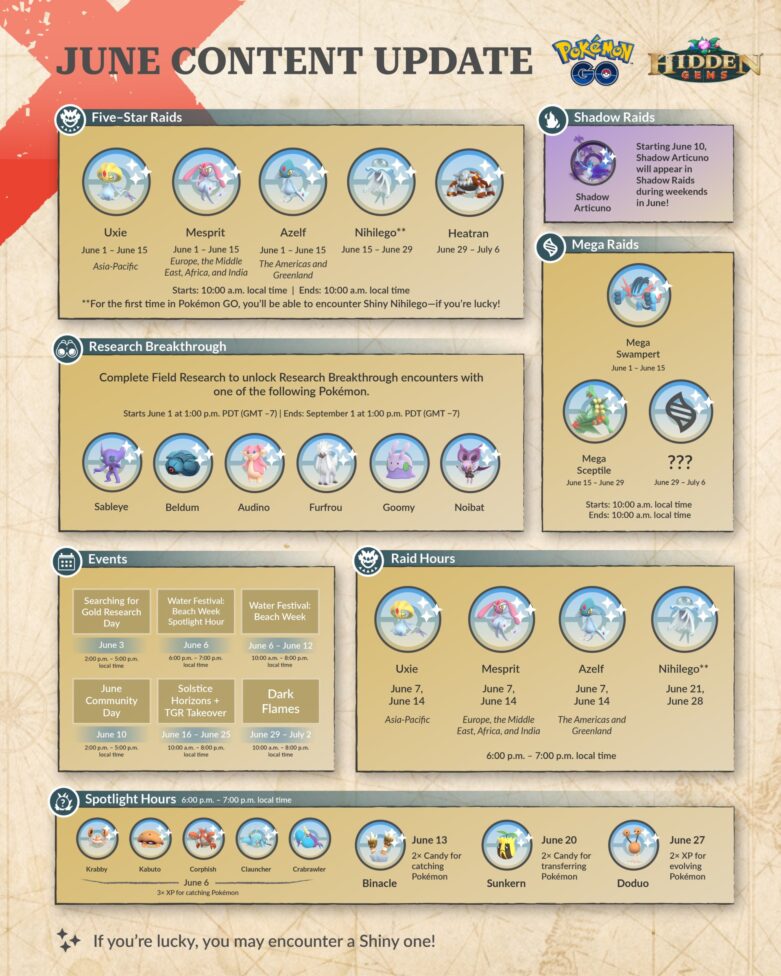 Pokémon Go confirms June roadmap with official Events, Raids and ...