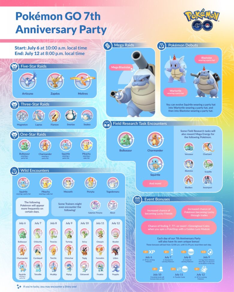 Pokémon Go breaks down key details for 7th Anniversary Party event ...