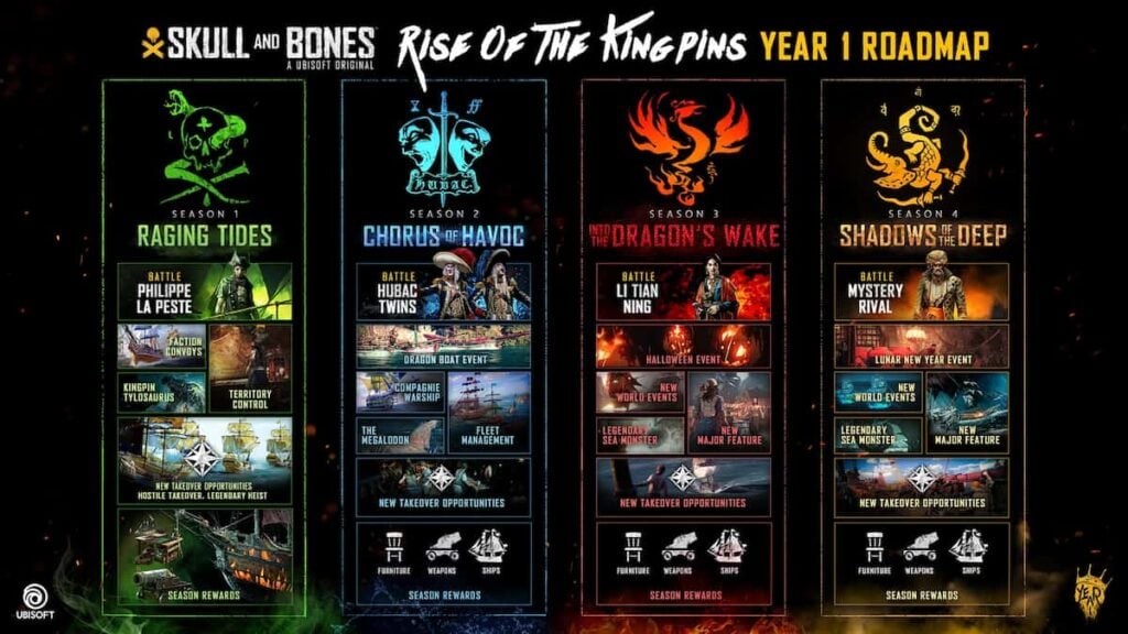 Skull and Bones Season 1-4 Roadmap Revealed - Try Hard Guides