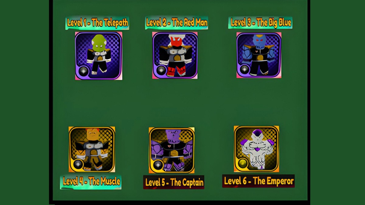 All Level Bosses In All Worlds In Anime Impact - Try Hard Guides