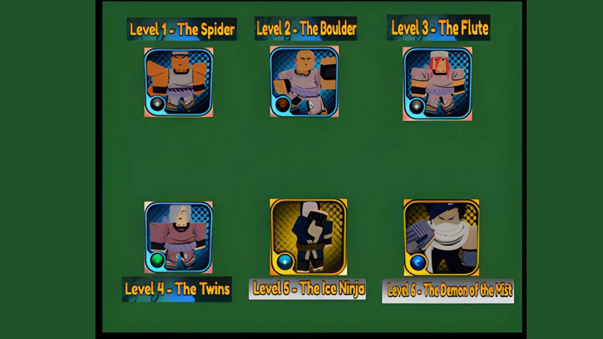 All Level Bosses In All Worlds In Anime Impact - Try Hard Guides