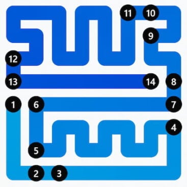 LinkedIn Zip Answer Today (June 2026) - Try Hard Guides