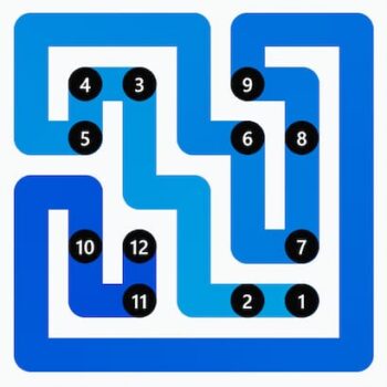 LinkedIn Zip Answer Today (June 2026) - Try Hard Guides